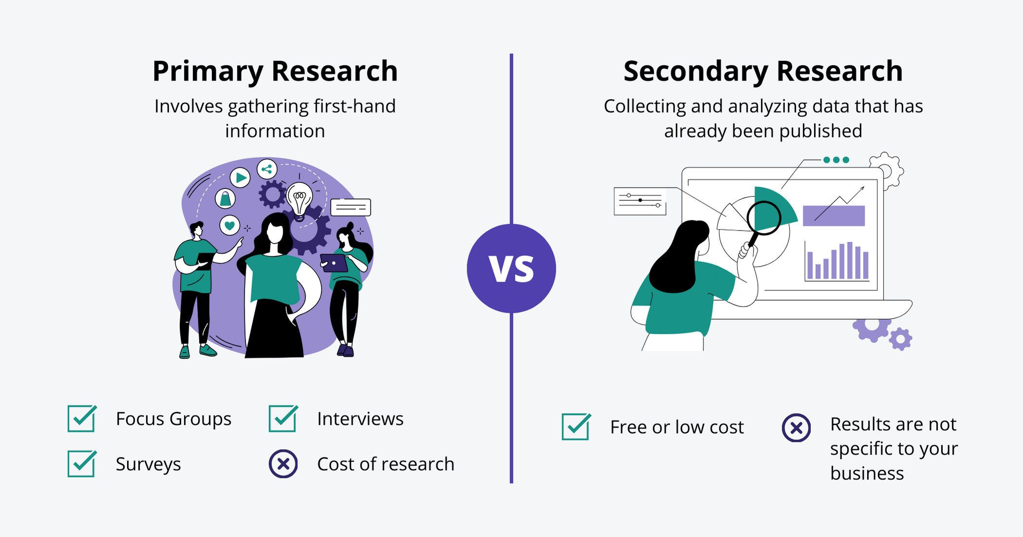 Market Research: The Ultimate Guide, Benefits and Examples